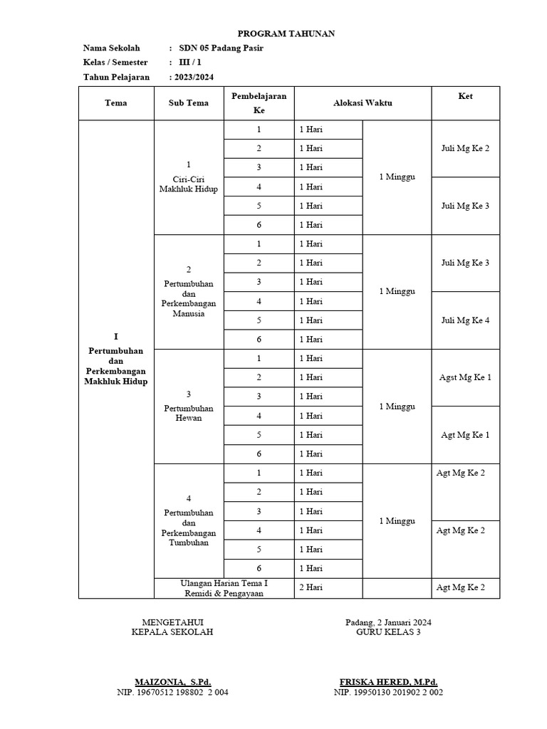 Prota Kelas 3C Tp. 2023-2024 New | PDF