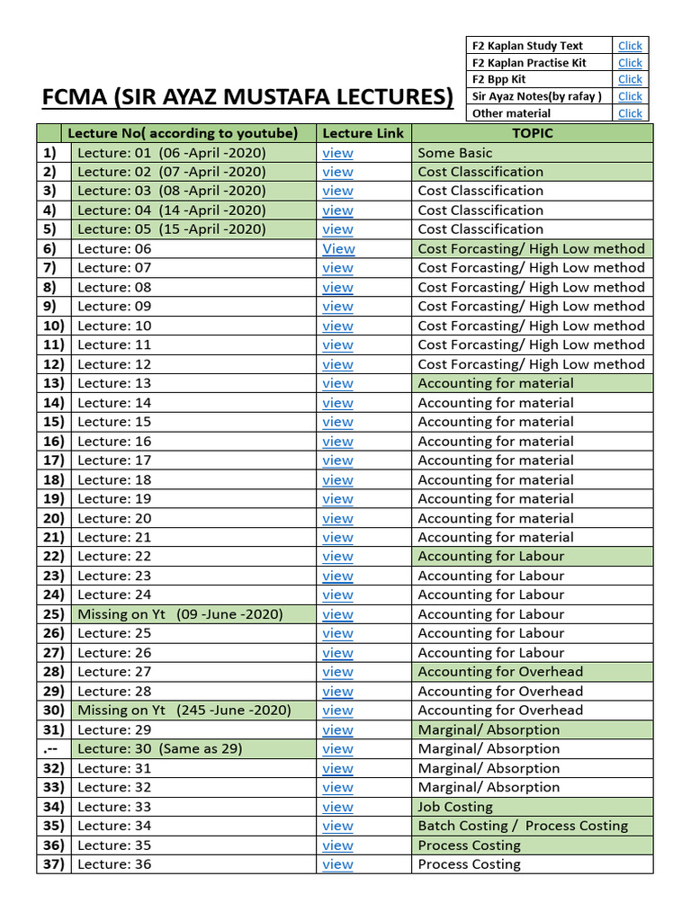 SIr Ayaz Lectures | PDF | Economies | Regulatory Compliance