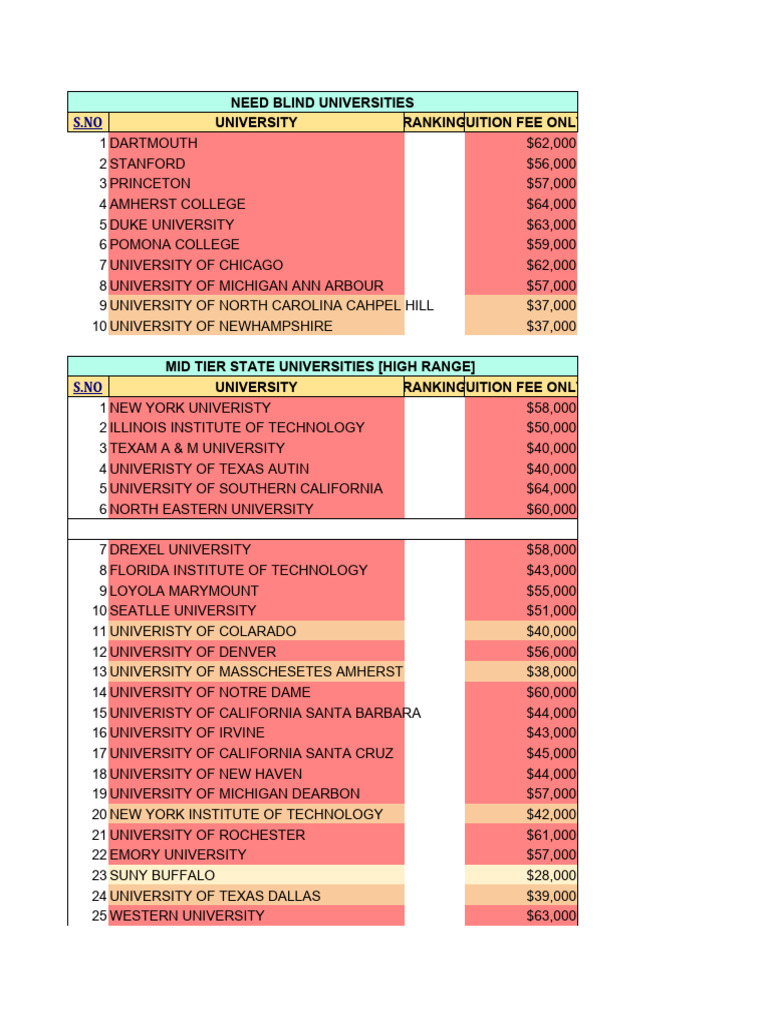 Usa University List | Download Free PDF | Universities And Colleges ...