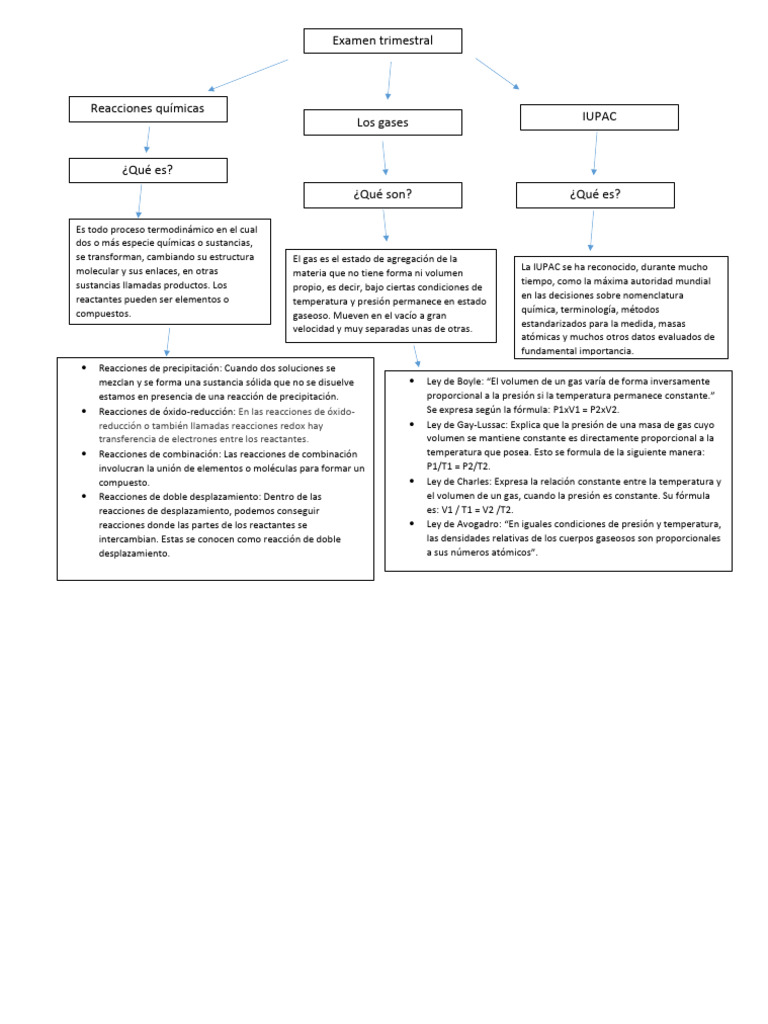 Mapa conceptual quimica | PDF | Reacciones químicas | Gases