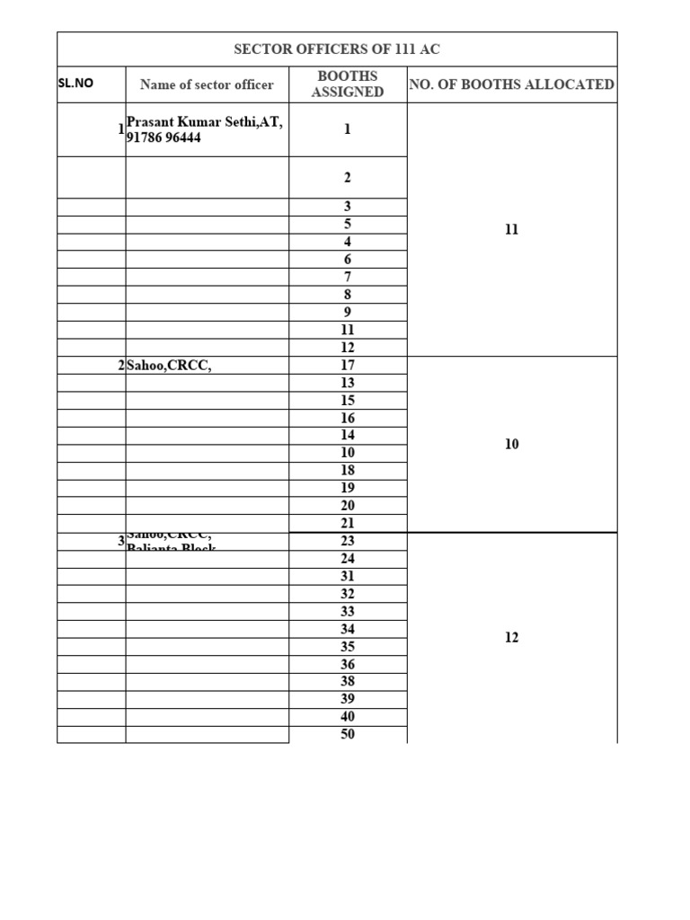 Sector Officer Details 27.04.2024 | PDF