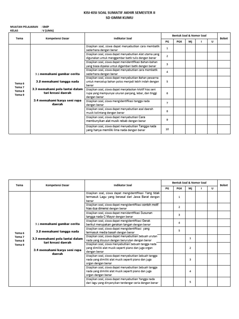 Kisi-Kisi Sas 2 Kelas 5 - SBDP | PDF