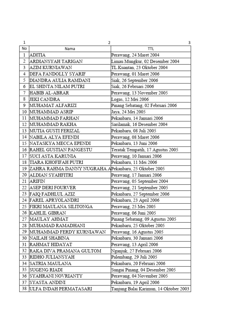 Daftar Nilai Ujian Sekolah | PDF