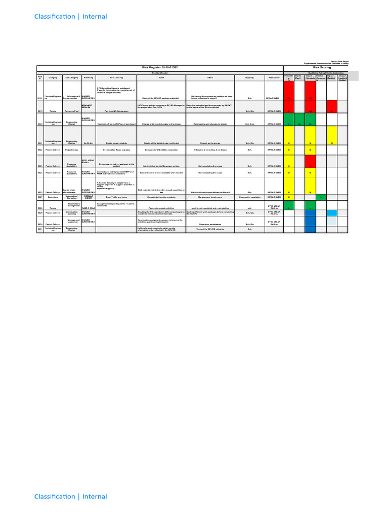 Risk Register BI-10-01382 | PDF | Business