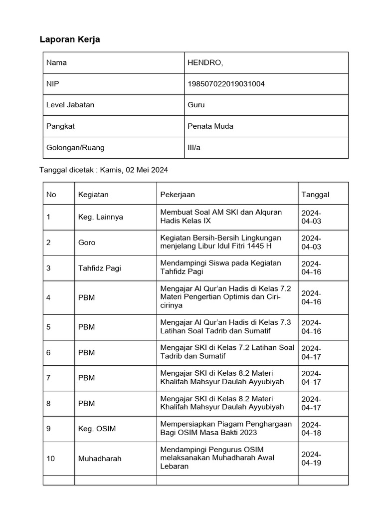 Laporan Kinerja Harian | PDF