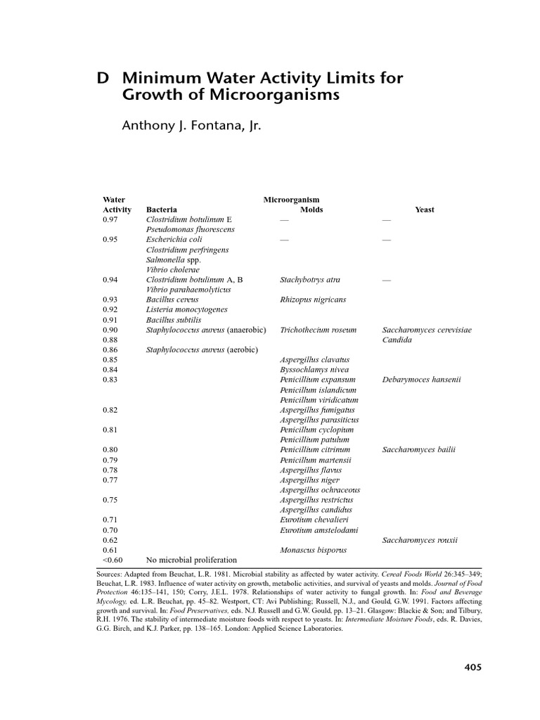 Microbial Growth Water Activity Limits | PDF | Aspergillus | Bacillus