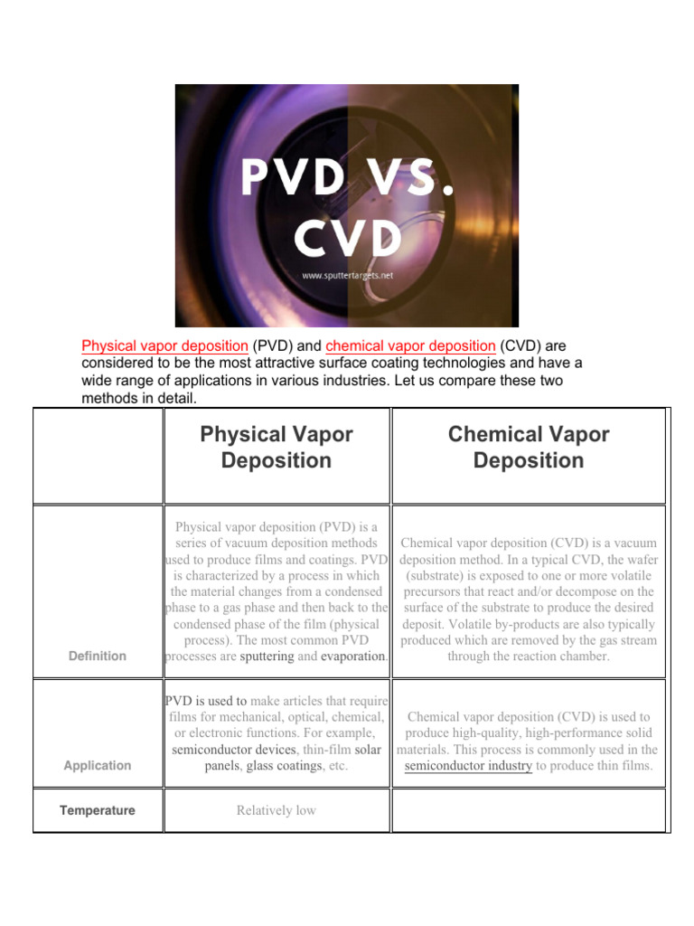 CVD Vs PVD | PDF