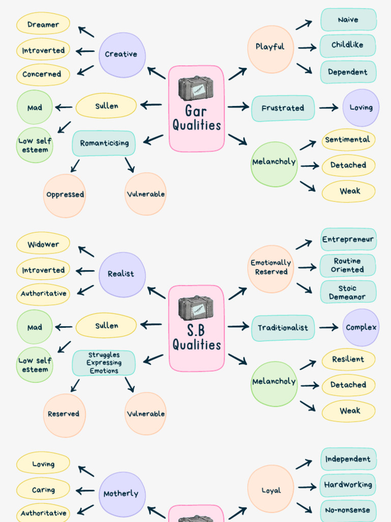 PHIC - Character Qualities | PDF | Psychology | Behavioural Sciences