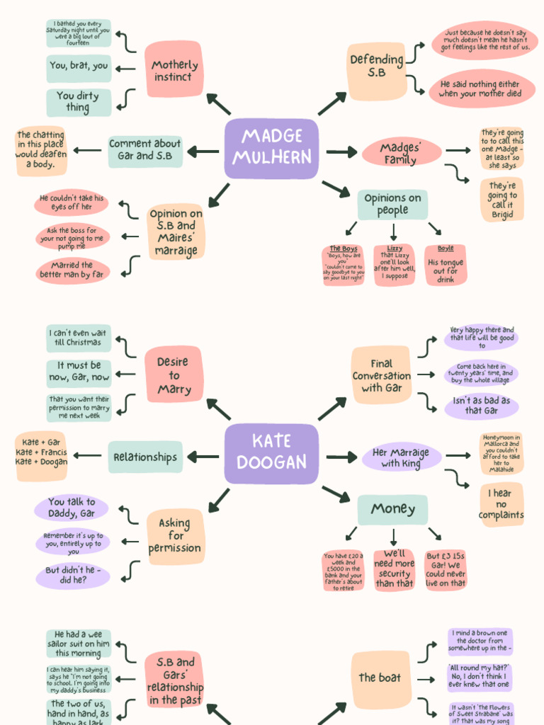 PHIC Mind Maps | PDF
