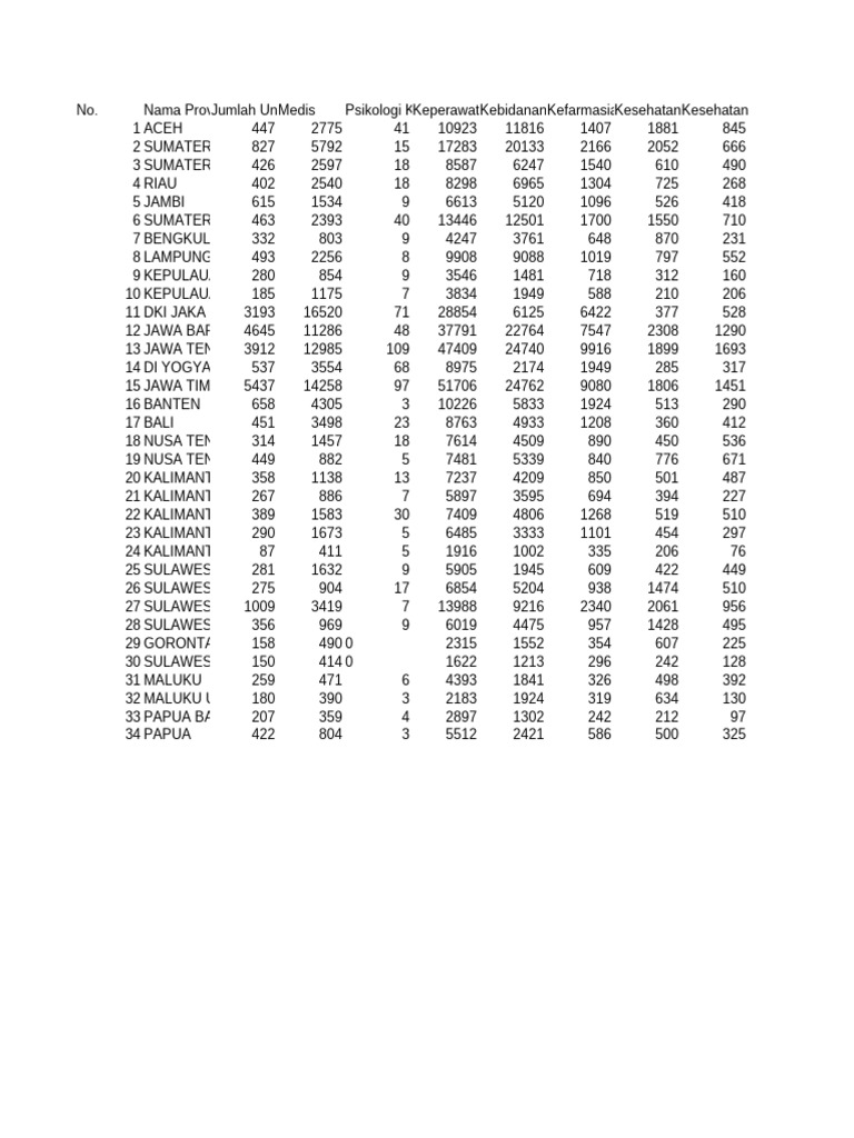 Data SDM Kesehatan Yang Didayagunakan Di Fasilitas Pelayanan Kesehatan (Fasyankes) Di Indonesia ...