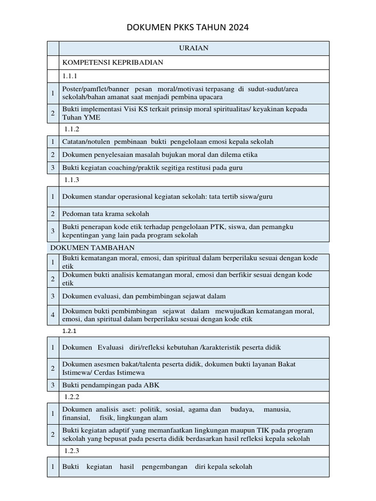 Instrumen Pkks 2024 | PDF