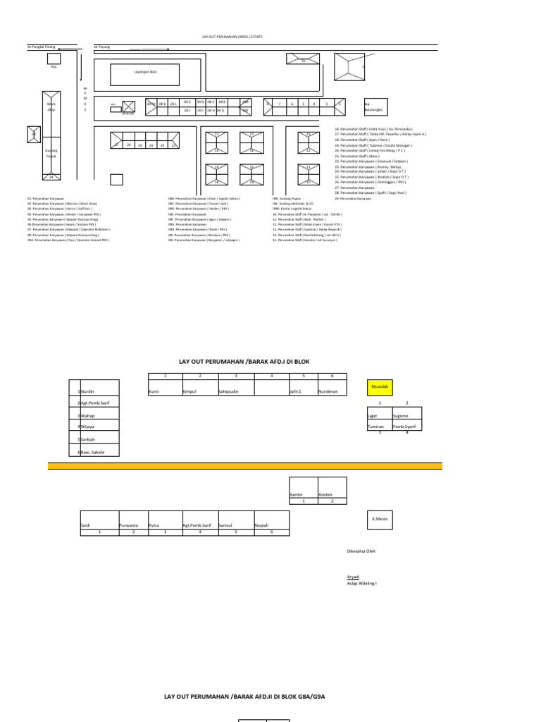 Layout Perumahan Karyawan dan Staff | PDF
