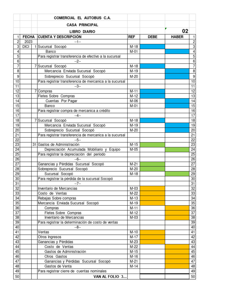 Practica Examen Roa Contabilidad 4 | PDF | Servicios financieros ...