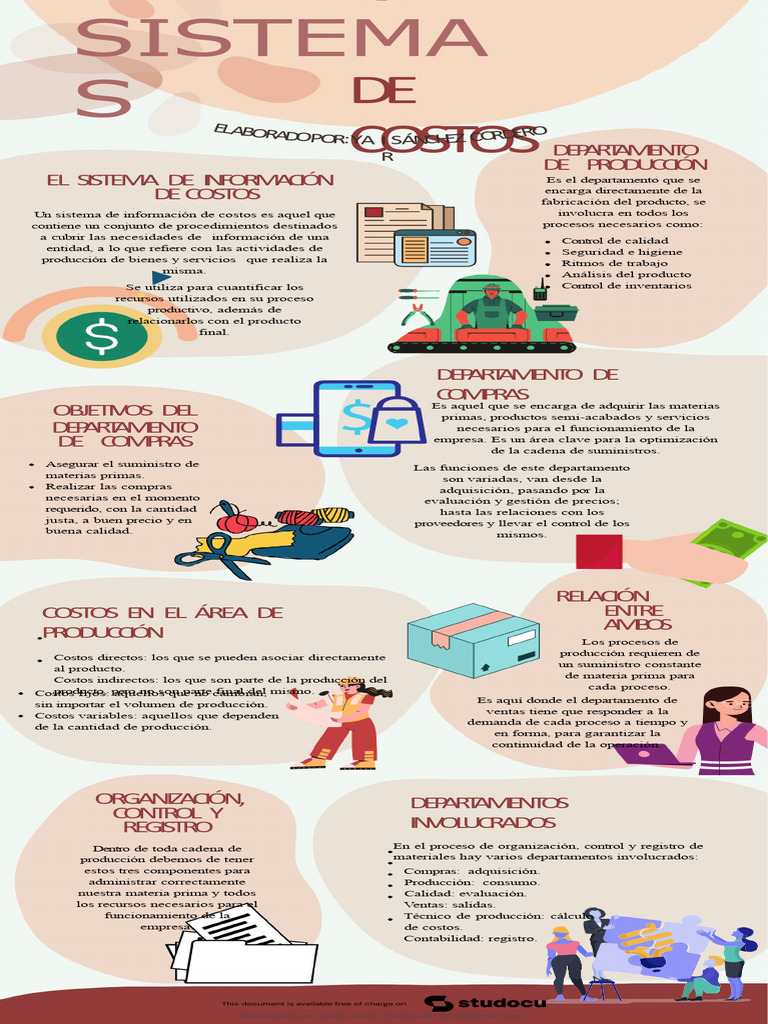 Infografia Sistema de Costos | PDF | Calidad (comercial) | Business