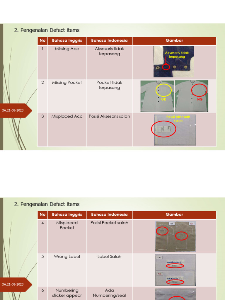 Pengenalan Jenis Defect Garment | PDF