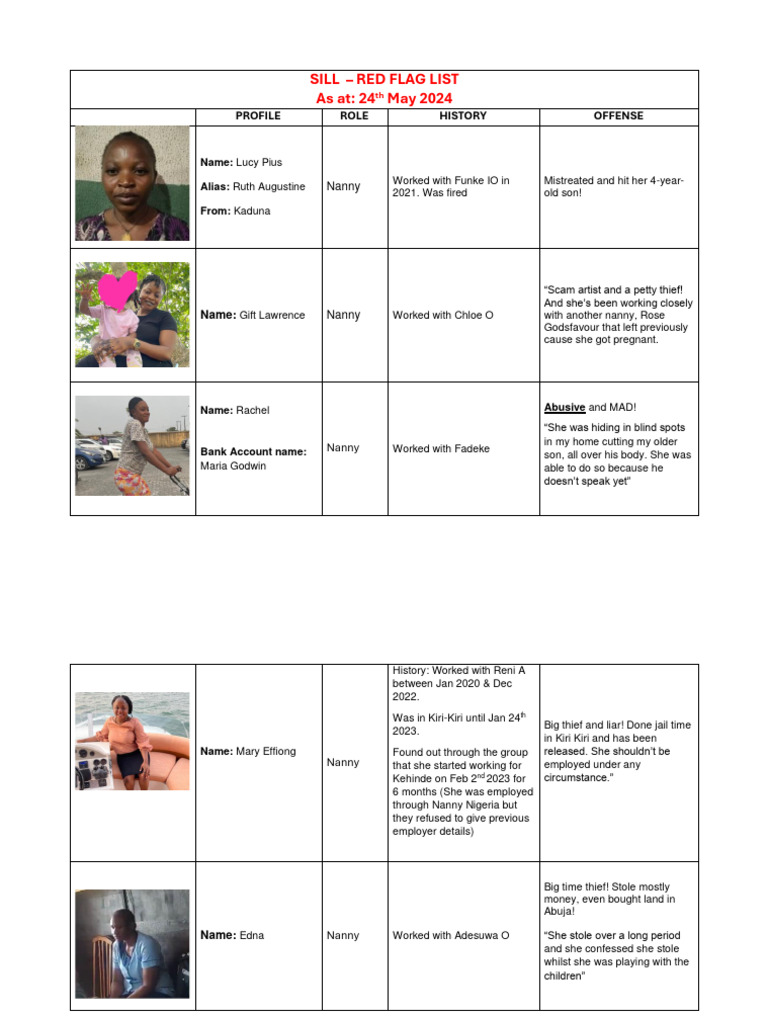 SILL - Red Flag List - 24 May 2024 | PDF