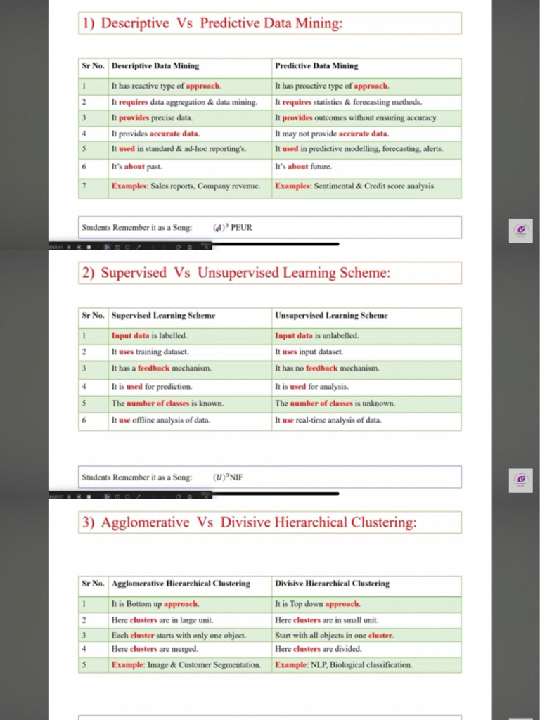 DM Difference Ans | PDF