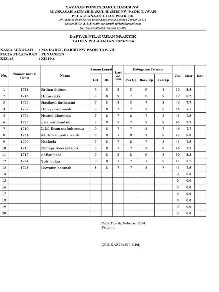 Form Nilai Ujian Praktik PJOK MA 2024 | PDF