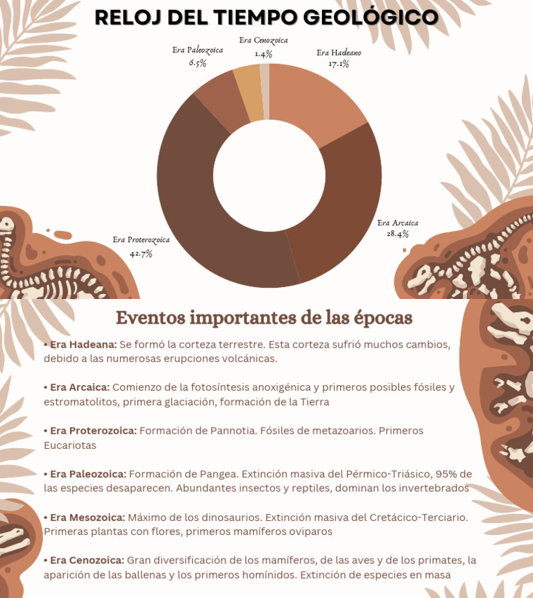 Reloj de La Vida | PDF