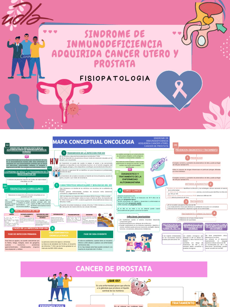 VIH, Cáncer Uterino y Prostático: Guía Completa | PDF | VIH | Virus