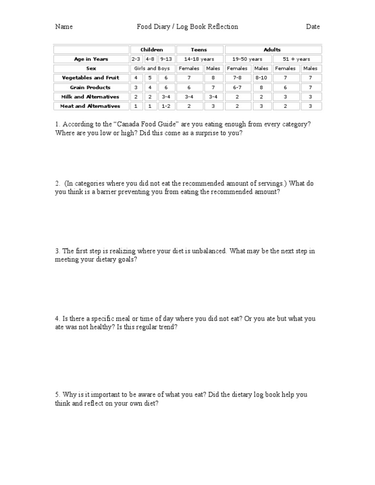 Canada Food Guide Diet Reflection | PDF | Lifestyle