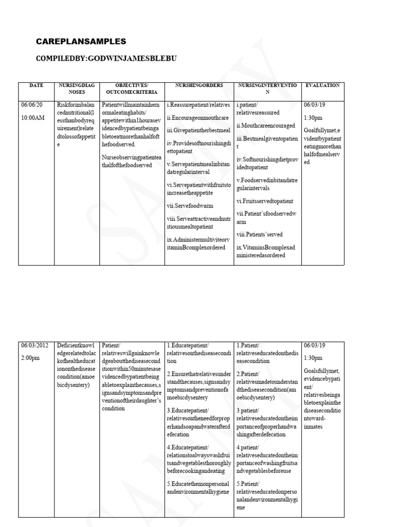 Care Plan Samples | PDF | Clinical Medicine | Diseases And Disorders