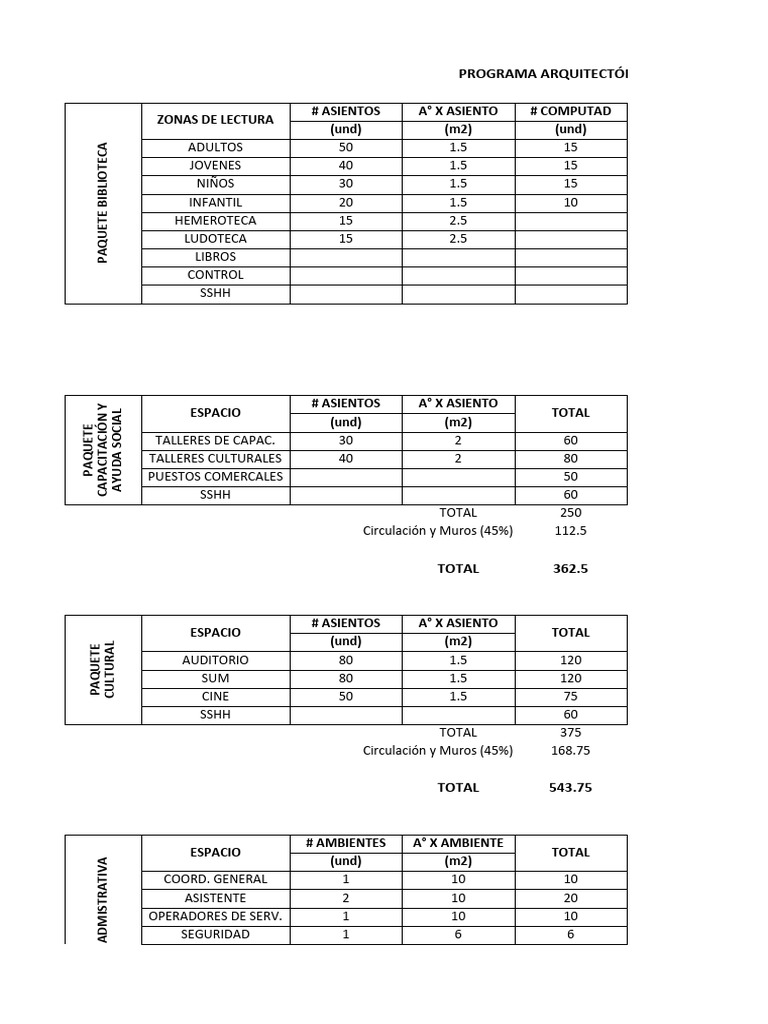 Programa Arquitectónico Parque Biblioteca | PDF