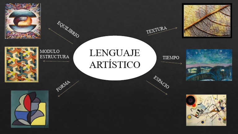 Act 10 - Mapa de Lenguajes Artisticos - YD - Romero | PDF