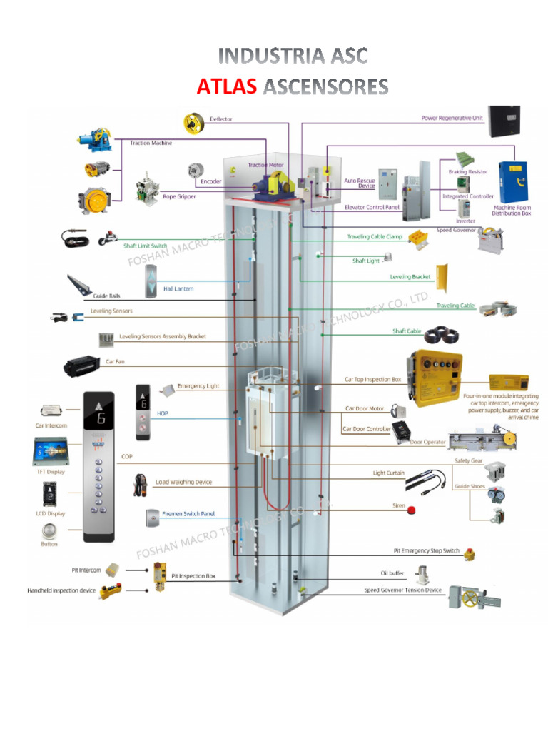 COT - ASCENSOR PANORAMICO 14p-1 | PDF | Ascensor | Ingeniería