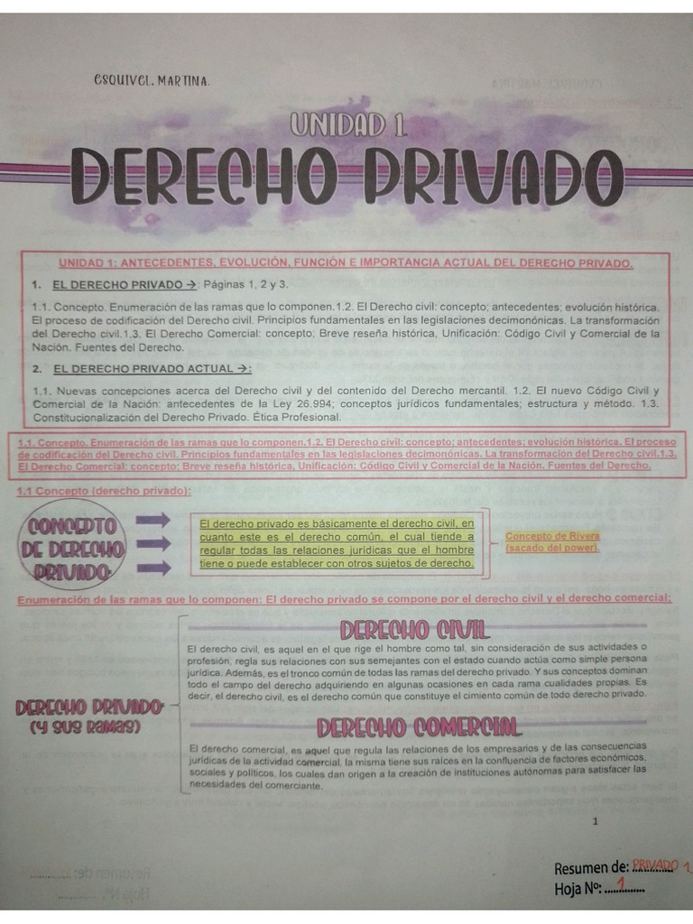 derecho privado I - U1 | PDF