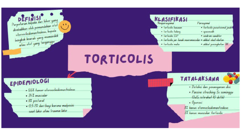 Torticolis Pdf