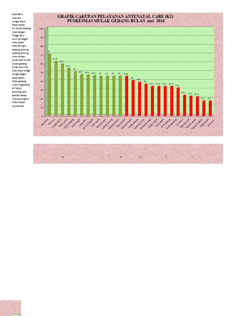 Grafik Kia 2017 | PDF