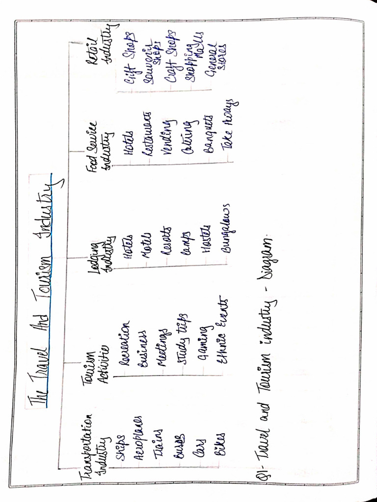 Sidra Sartaj - FOM - Assignment 1 | PDF