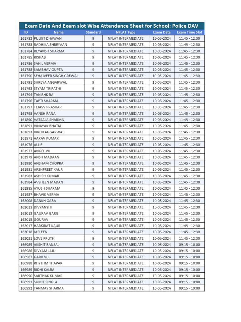 Class Ix Rescheduled Exam List | PDF