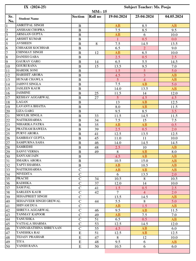 Test Record Class Ix-B, C, e | PDF