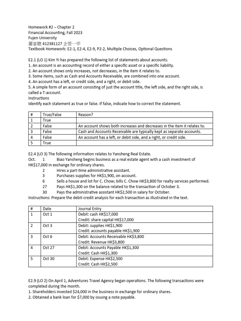 Accounting Homework Solutions: Journal Entries | PDF | Debits And ...