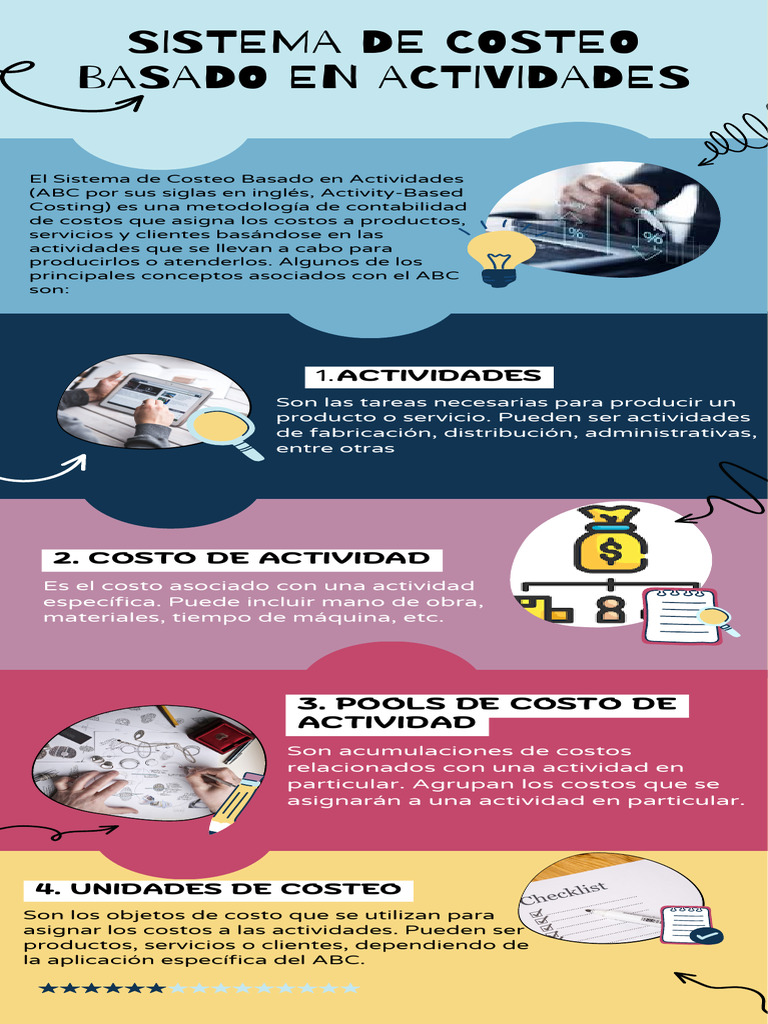 Infografía de Sistema de Costeo Basado en Actividades ABC | PDF | Economias Infografía de Sistema de Costeo Basado en Actividades ABC | PDF | Economias