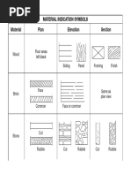 Material Indication Symbols | PDF