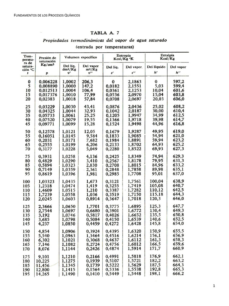 Tabla A7 A8 Pdf