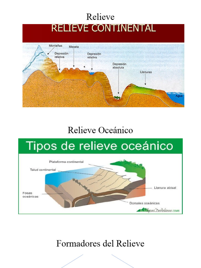 Procesos que Modelan el Relieve Terrestre | PDF