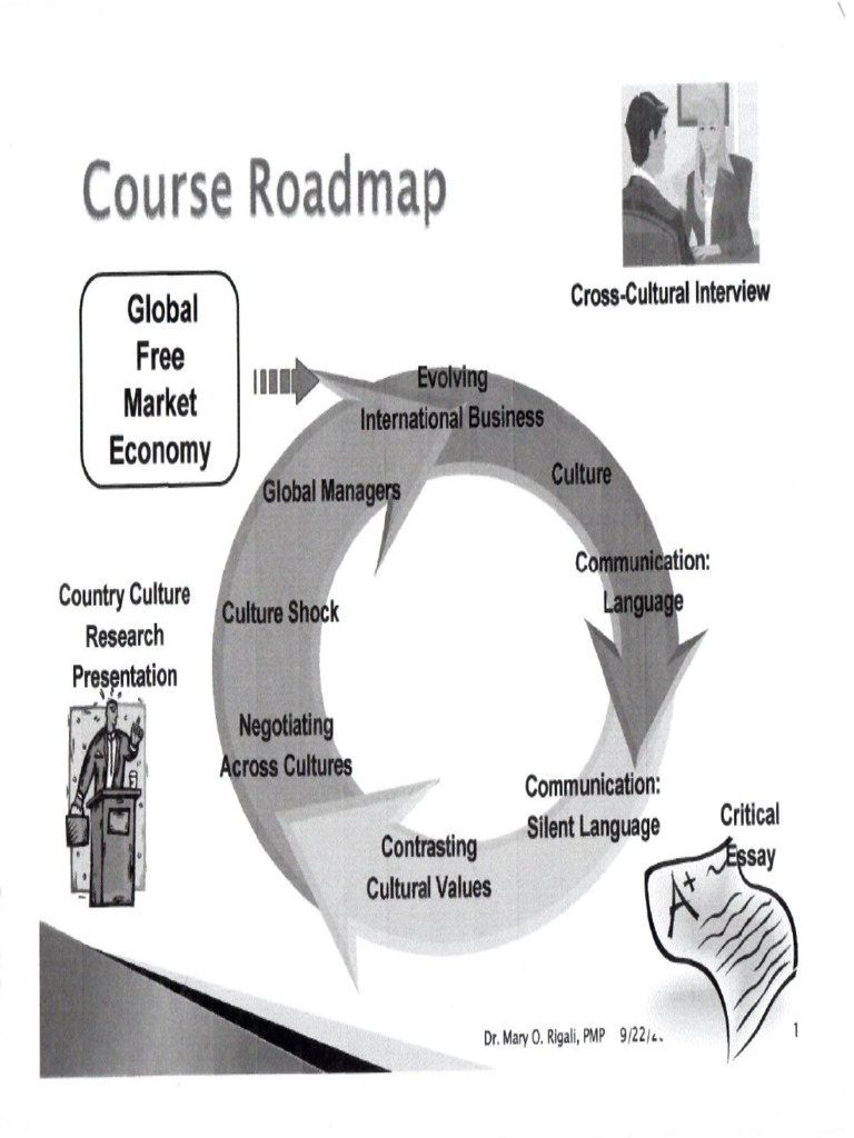 Crossculturalinterview 2020 | PDF