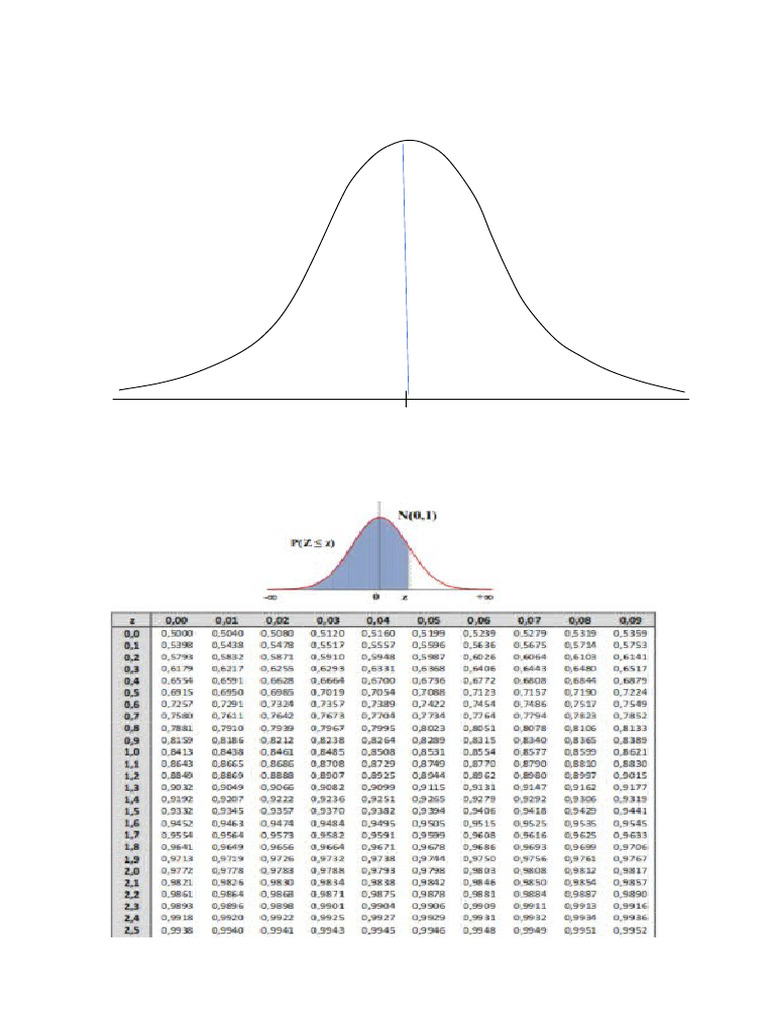 Campana de Gauss | PDF