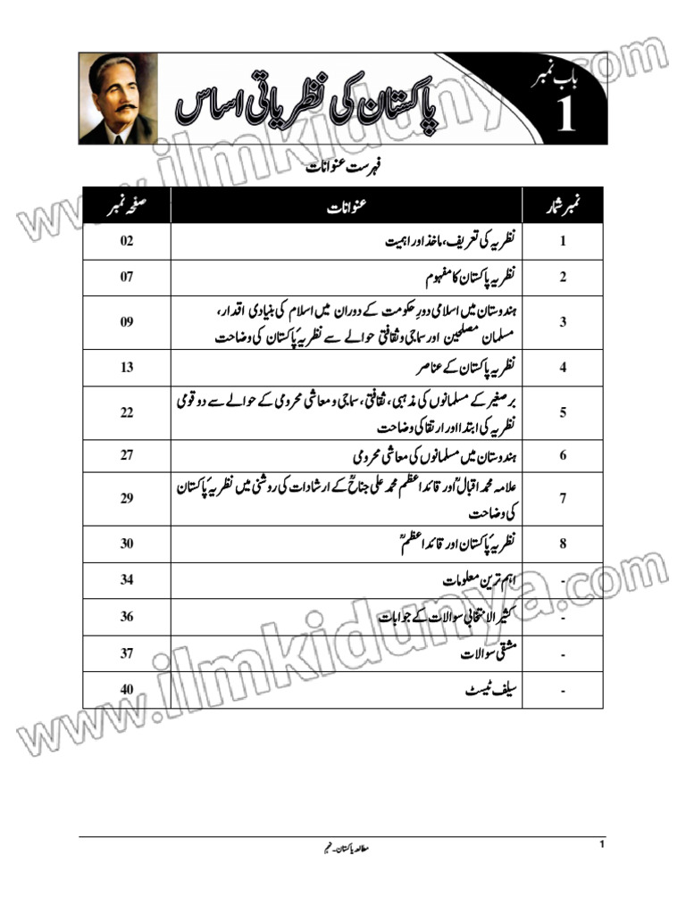 9th Class Pak Studies Notes Um CH 1 | PDF