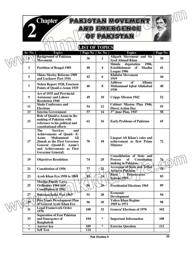 9th Class Pak Studies Notes em CH 2 | PDF | All India Muslim League ...