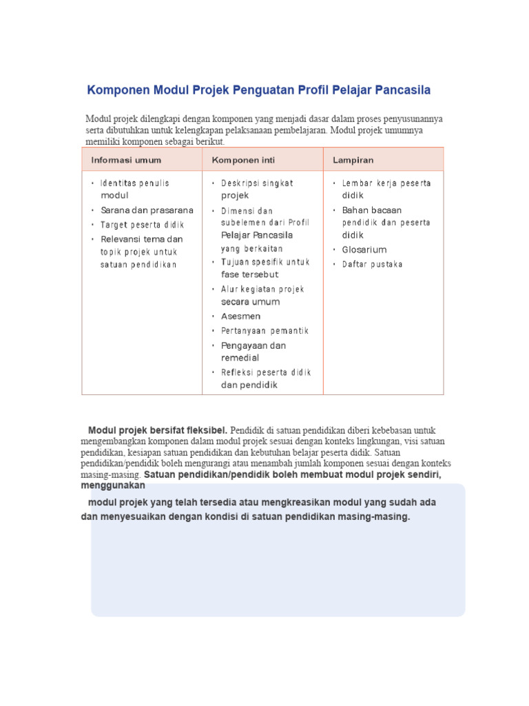 Komponen Modul Projek P5 | PDF
