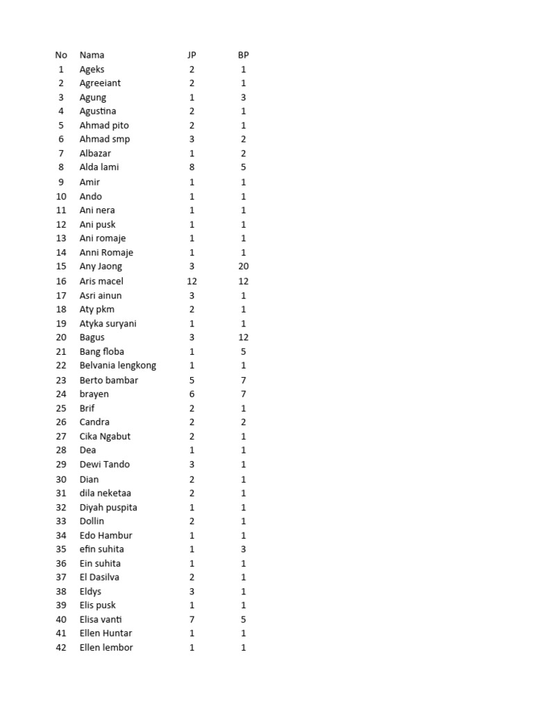 HK J Lembor Kirim Mei 21 | PDF