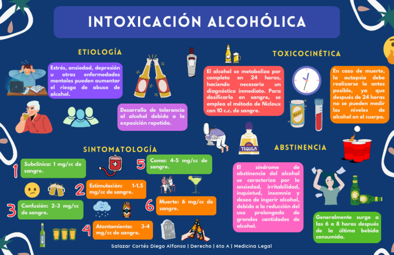 Infografía Alcohol | PDF | Despachador de drogas | Bebidas alcohólicas