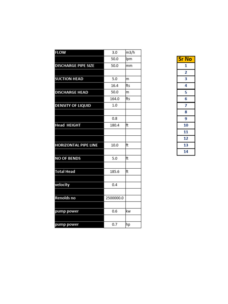 Pump Calculation | PDF