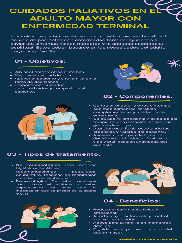 Cuidados Paliativos Pdf Cuidados Paliativos Enfermedad Terminal