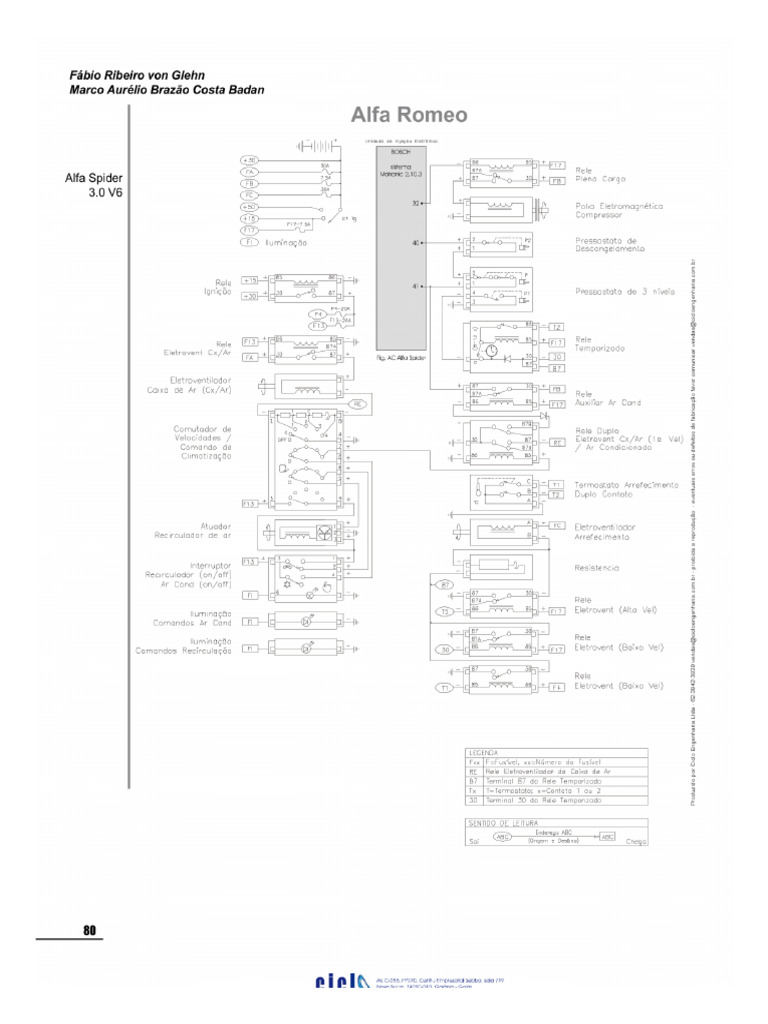 Alfaromeo AC | PDF